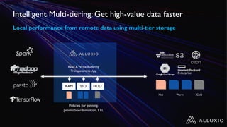 Alluxio - Virtual Unified File System | PPT