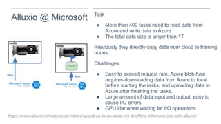 Accelerating Cloud Training With Alluxio | PPT