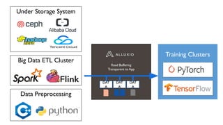 Accelerating Cloud Training With Alluxio | PPT