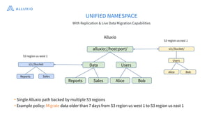 Unified Data API for Distributed Cloud Analytics and AI | PPT