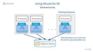 Unified Data API for Distributed Cloud Analytics and AI | PPT
