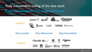 Achieving Separation of Compute and Storage in a Cloud World | PPT