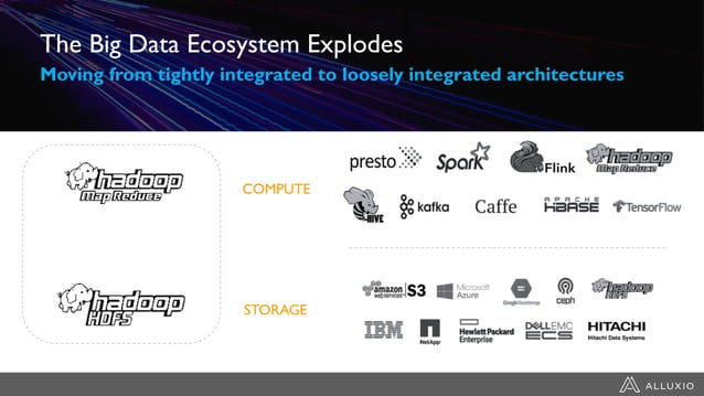 Achieving Separation of Compute and Storage in a Cloud World | PPT