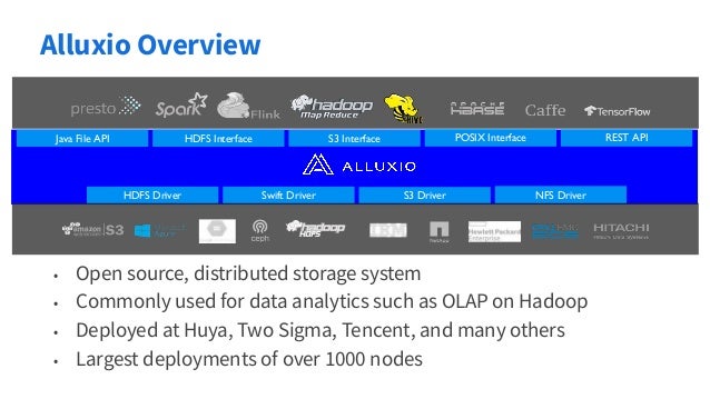 Introduction to Alluxio 2.0 Preview | Simplifying data access for clo…
