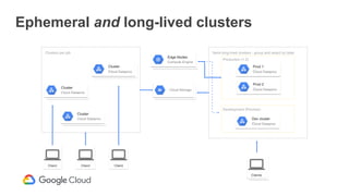 Accelerating workloads and bursting data with Google Dataproc & Alluxio ...