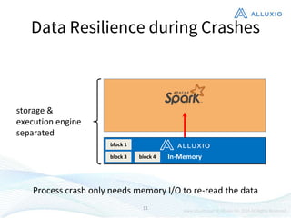 Getting Started with Alluxio + Spark + S3 | PPT