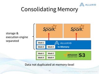 Getting Started with Alluxio + Spark + S3 | PPT
