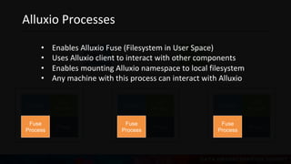 Alluxio Architecture and Performance | PDF