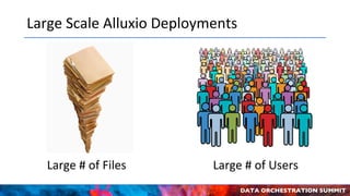 Alluxio Architecture and Performance | PDF