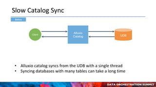 Alluxio Architecture and Performance | PDF