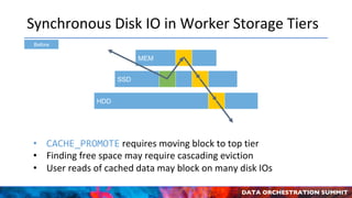 Alluxio Architecture and Performance | PDF