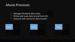 Alluxio Architecture and Performance | PDF