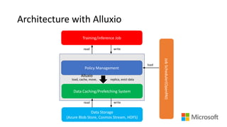 Speed up large-scale ML/DL offline inference job with Alluxio | PPT