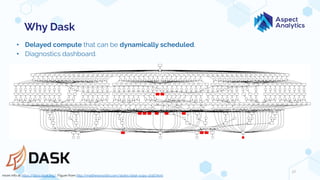Alluxio-FUSE as a data access layer for Dask | PPT | Free Download