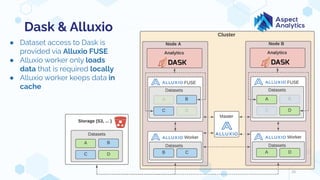 Alluxio-FUSE as a data access layer for Dask | PPT | Free Download