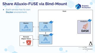 Alluxio-FUSE as a data access layer for Dask | PPT