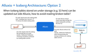 Iceberg + Alluxio for Fast Data Analytics | PPT