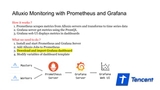 Setting up monitoring system for Alluxio with Prometheus and Grafana in ...