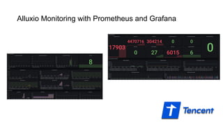 Setting up monitoring system for Alluxio with Prometheus and Grafana in ...