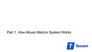 Setting up monitoring system for Alluxio with Prometheus and Grafana in ...