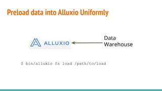 Alluxio on AWS EMR Fast Storage Access & Sharing for Spark | PDF | Cloud Computing | Internet