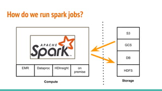 Alluxio on AWS EMR Fast Storage Access & Sharing for Spark | PDF | Cloud Computing | Internet