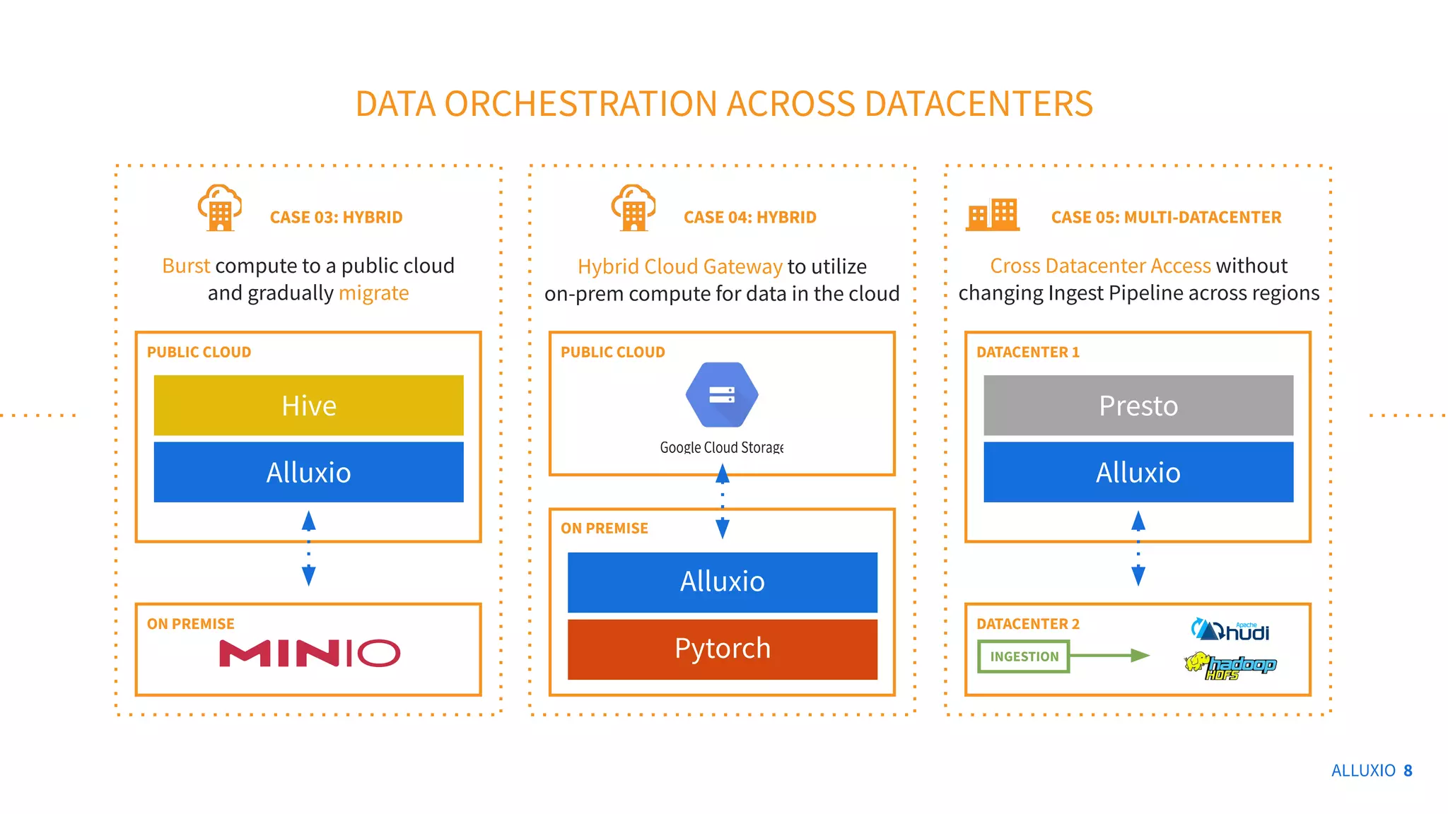 Modernizing Your Data Platform for Analytics and AI in the Hybrid Cloud Era | PDF