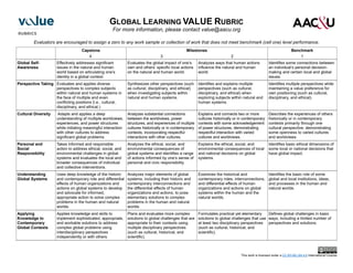 Value rubrics for college success_letter.pdf