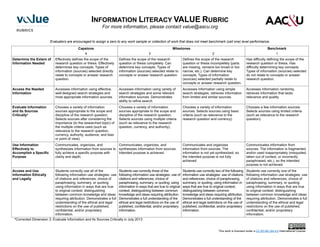 Value rubrics for college success_letter.pdf