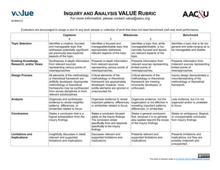 Value rubrics for college success_letter.pdf