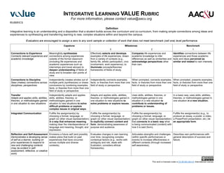 Value rubrics for college success_letter.pdf