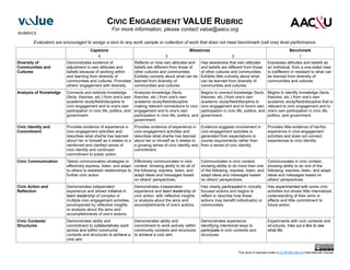 Value rubrics for college success_letter.pdf
