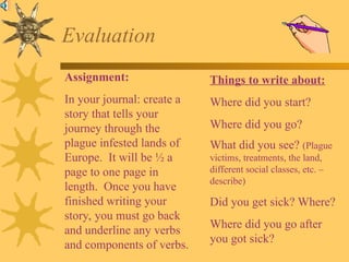 All Verbs Review for secondary students to basic learning | PPT