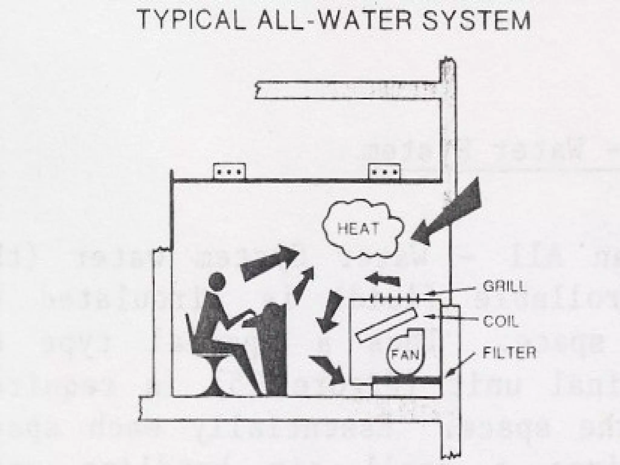 All water, air water systems | PPT