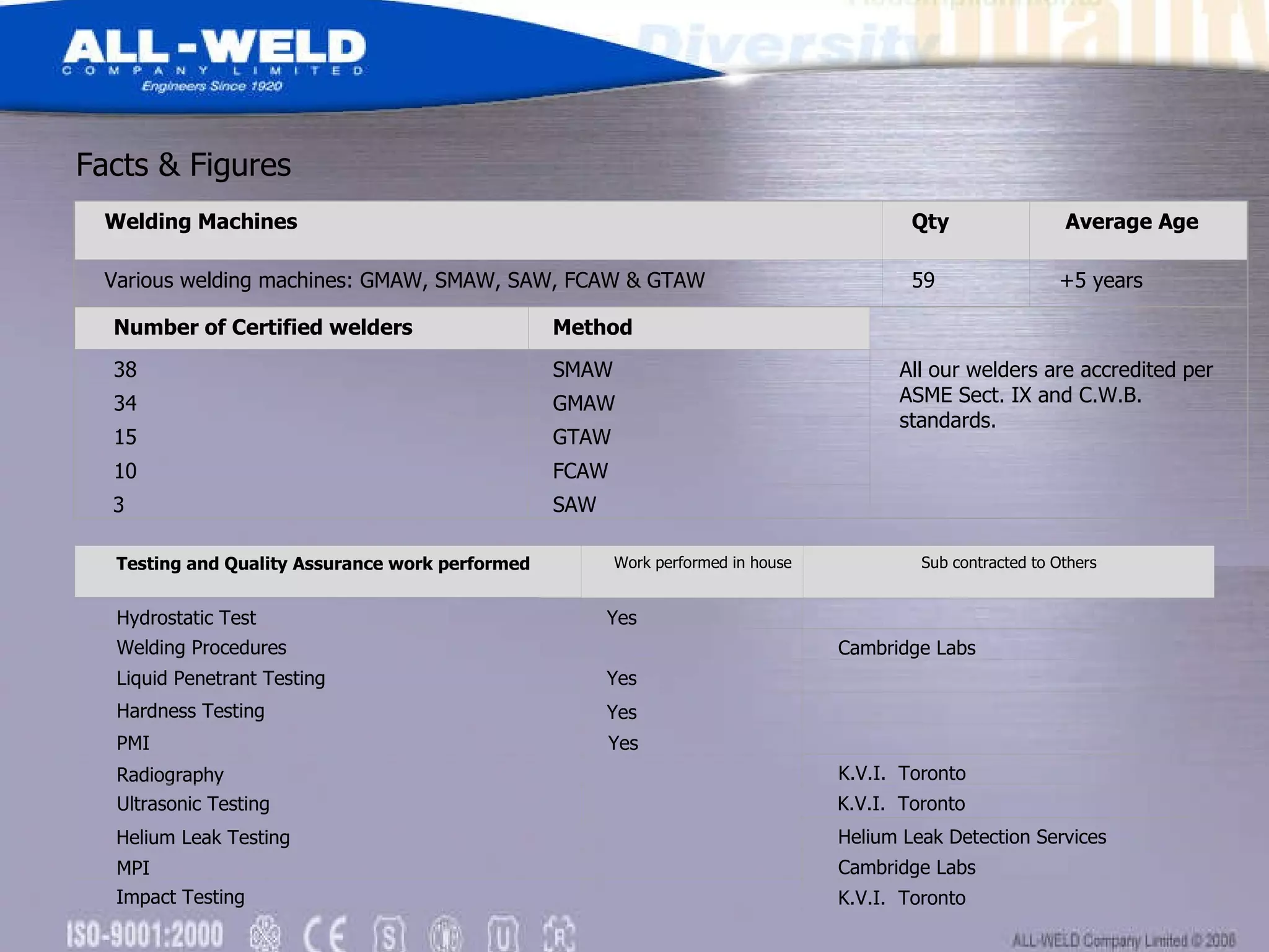 All-Weld Sales Presentation Show | PPT