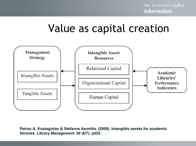 One Director's Vision for Academic Liaison | PPT