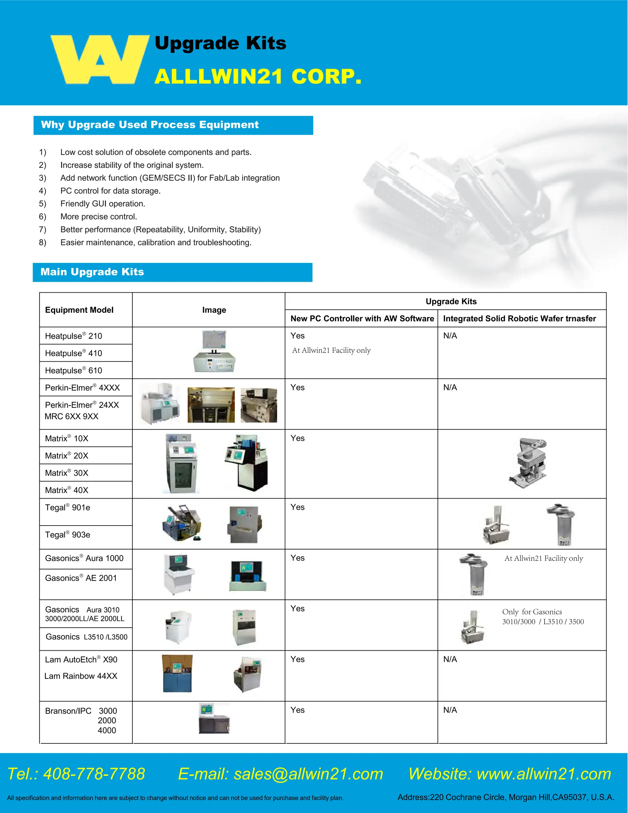 Allwin21 Product Brochures-Upgrade Kits-2024.5.pdf