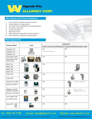 Allwin21 Product Brochures-Upgrade Kits-2024.5.pdf