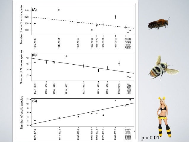 Pollination Declines- SLU talk