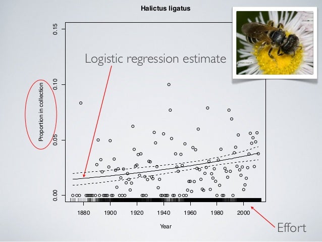 Pollination Declines- SLU talk
