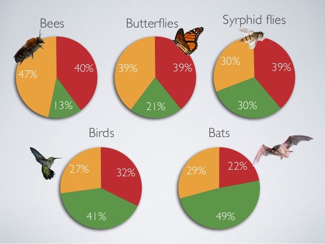 Pollination Declines- SLU talk
