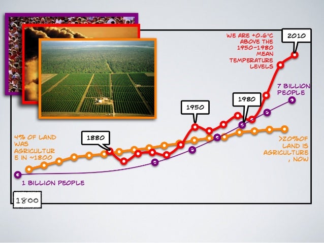 Pollination Declines- SLU talk