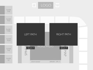 Life Process: Wireframes | PPT