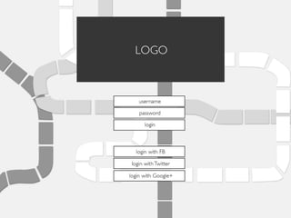 Life Process: Wireframes | PPT