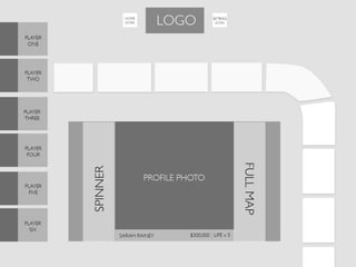 Life Process: Wireframes | PPT
