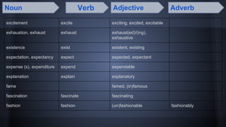 Words that mostly appear on the Word Formation part of FCE exam, Use of ...