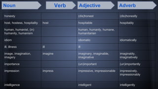 Words that mostly appear on the Word Formation part of FCE exam, Use of ...