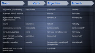 Words that mostly appear on the Word Formation part of FCE exam, Use of ...