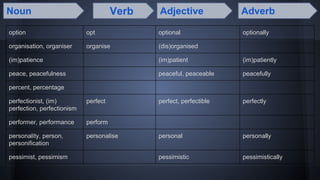 Words that mostly appear on the Word Formation part of FCE exam, Use of ...