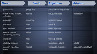Words that mostly appear on the Word Formation part of FCE exam, Use of ...